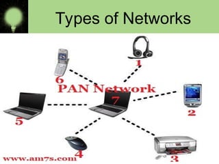Computer-networking and Types of Network | PPT