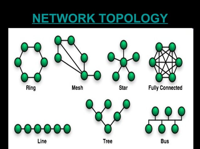 Computer network ppt | PPT | Computer Networking | Computing