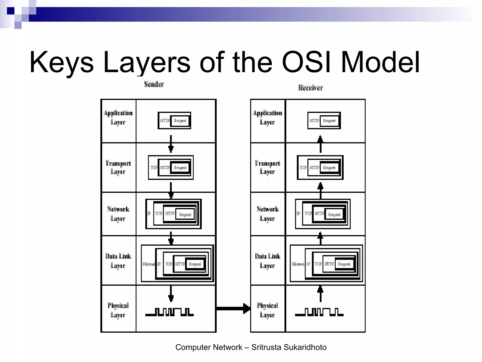 Computer networkppt4577 | PPT