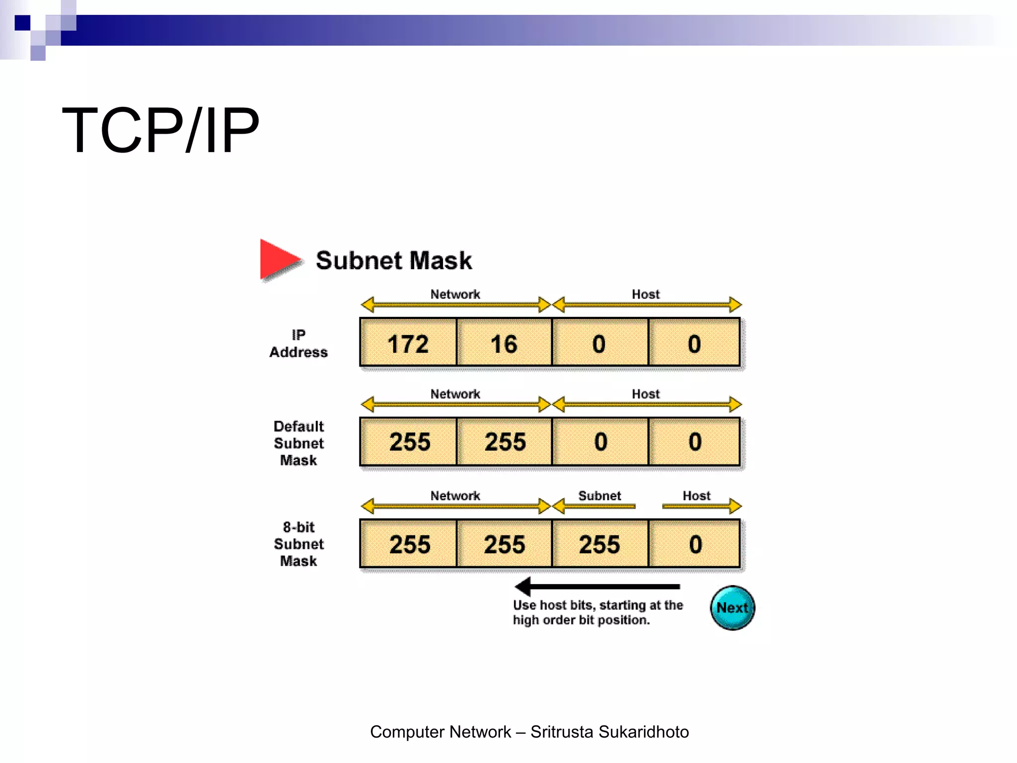 Computer networkppt4577 | PPT