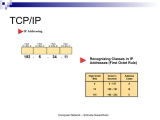 Computer networkppt4577 | PPT