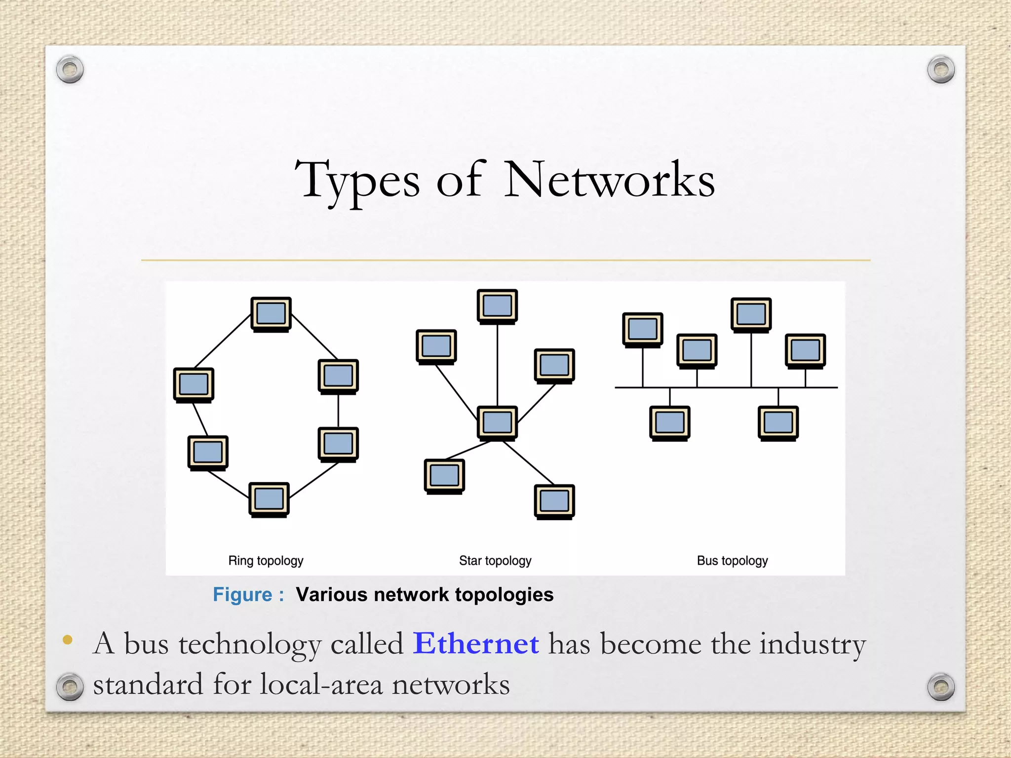 Computer networks-1 | PPT