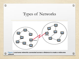 Computer networks-1 | PPT
