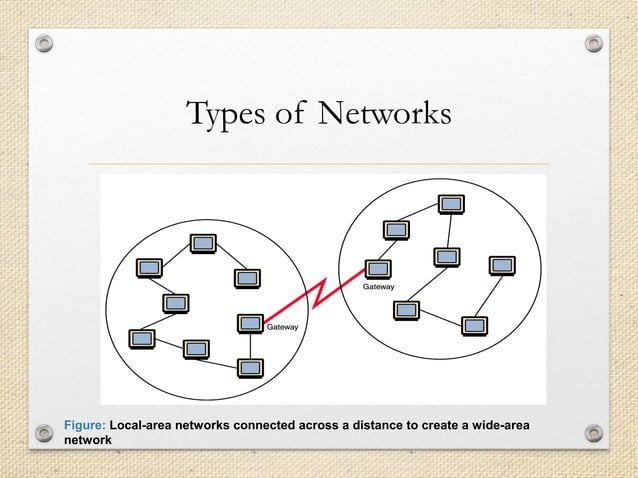 Computer networks-1 | PPT