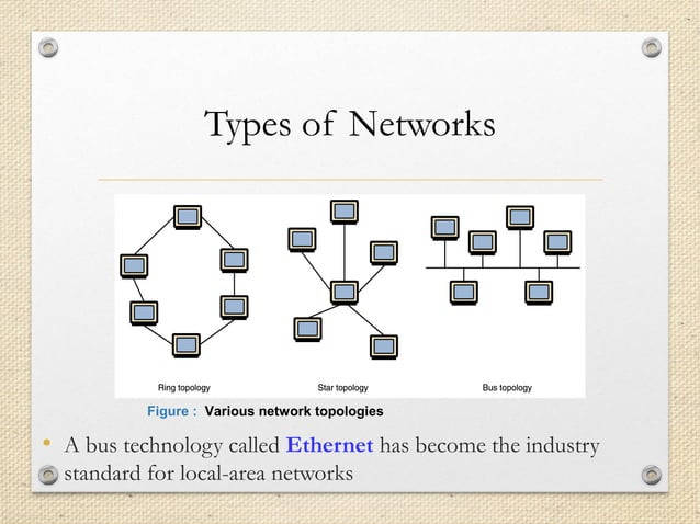 Computer networks-1 | PPT