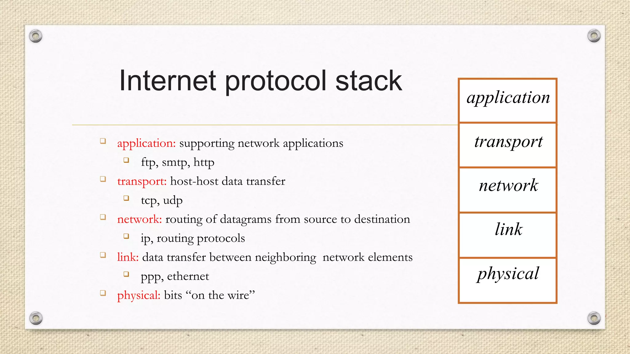 Computer networks-2 | PPT