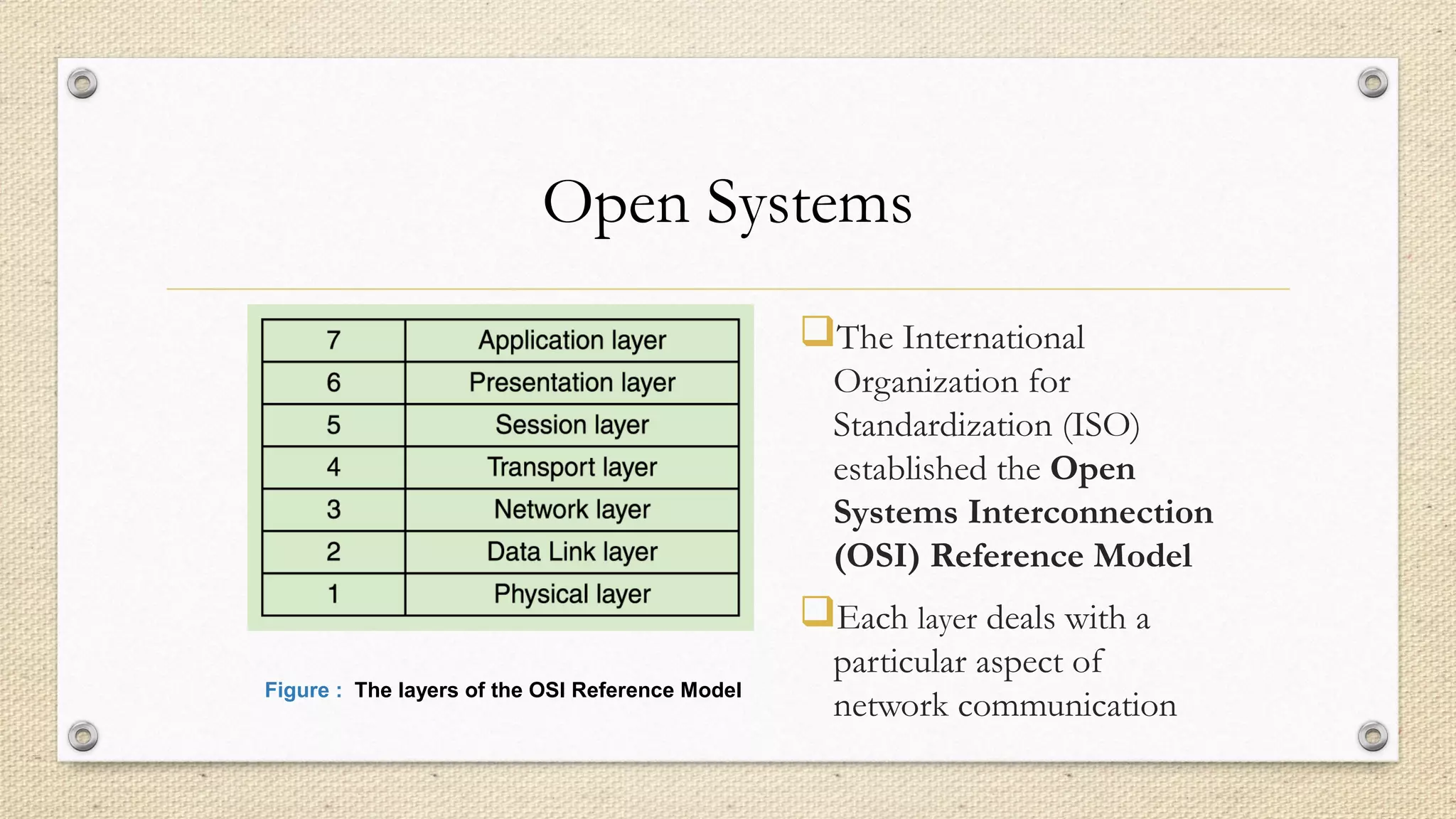 Computer networks-2 | PPT