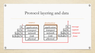 Computer networks-2 | PPT | Operating Systems | Computer Software and Applications