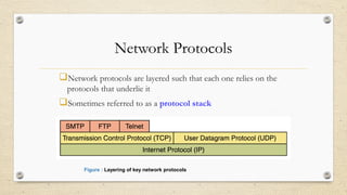 Computer networks-2 | PPT