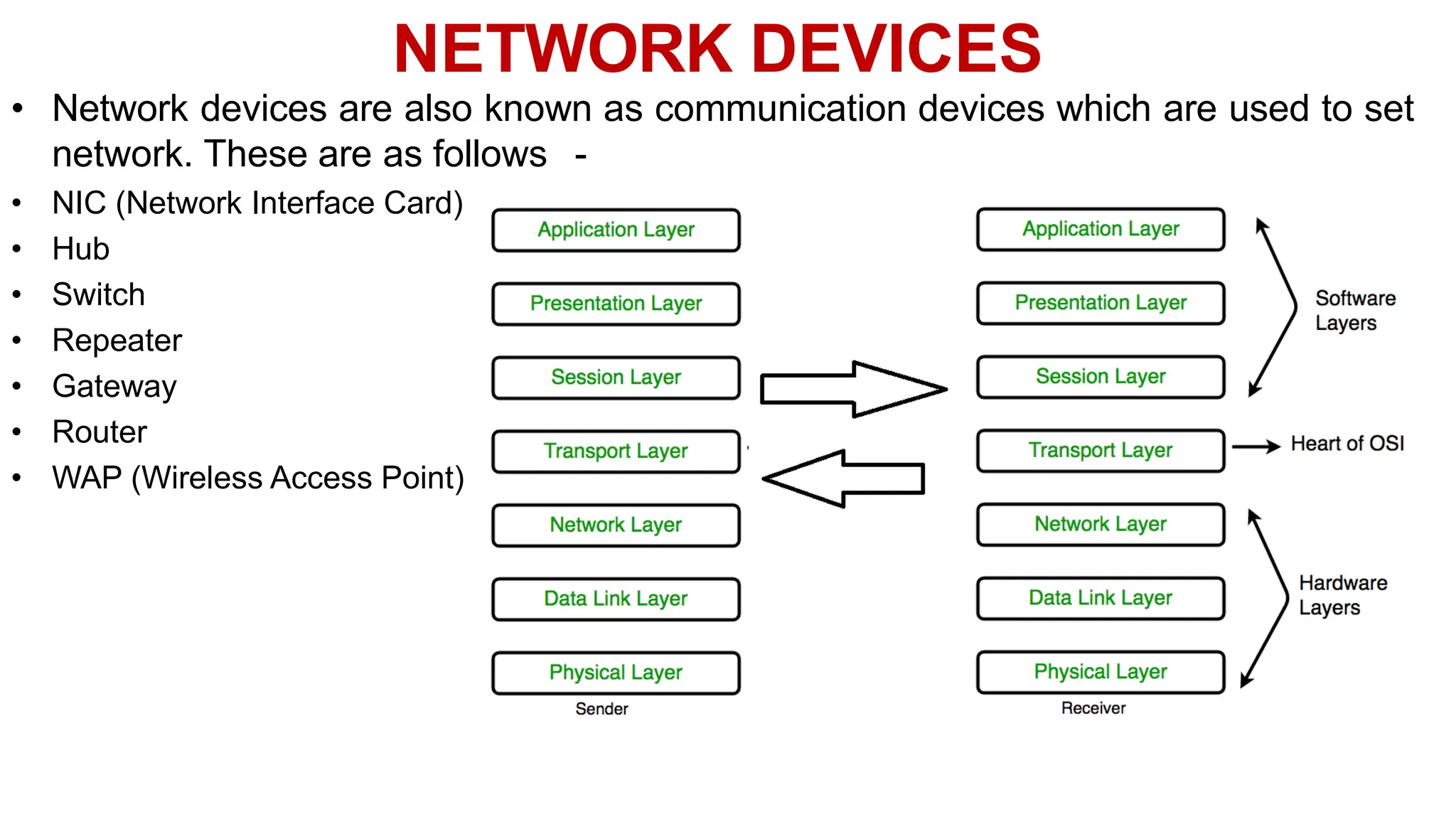 computer-networks-class-xii-part-1-eng.pptx
