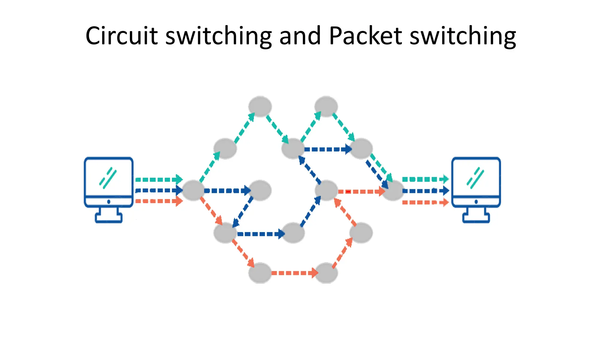 Computer Networks Class Xii Part 1 Engpptx Internet Computing