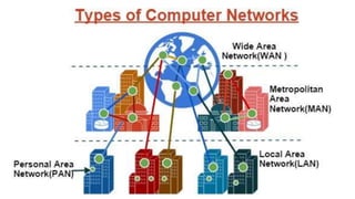 computer-networks-class-xii-part-1-eng.pptx