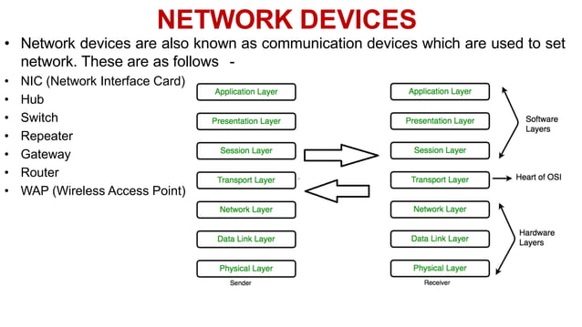 Computer Networks Class Xii Part 1 Engpptx Internet Computing