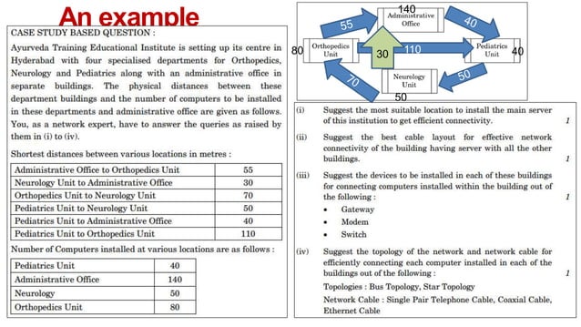 Computer Networks Class Xii Part 1 Engpptx Internet Computing