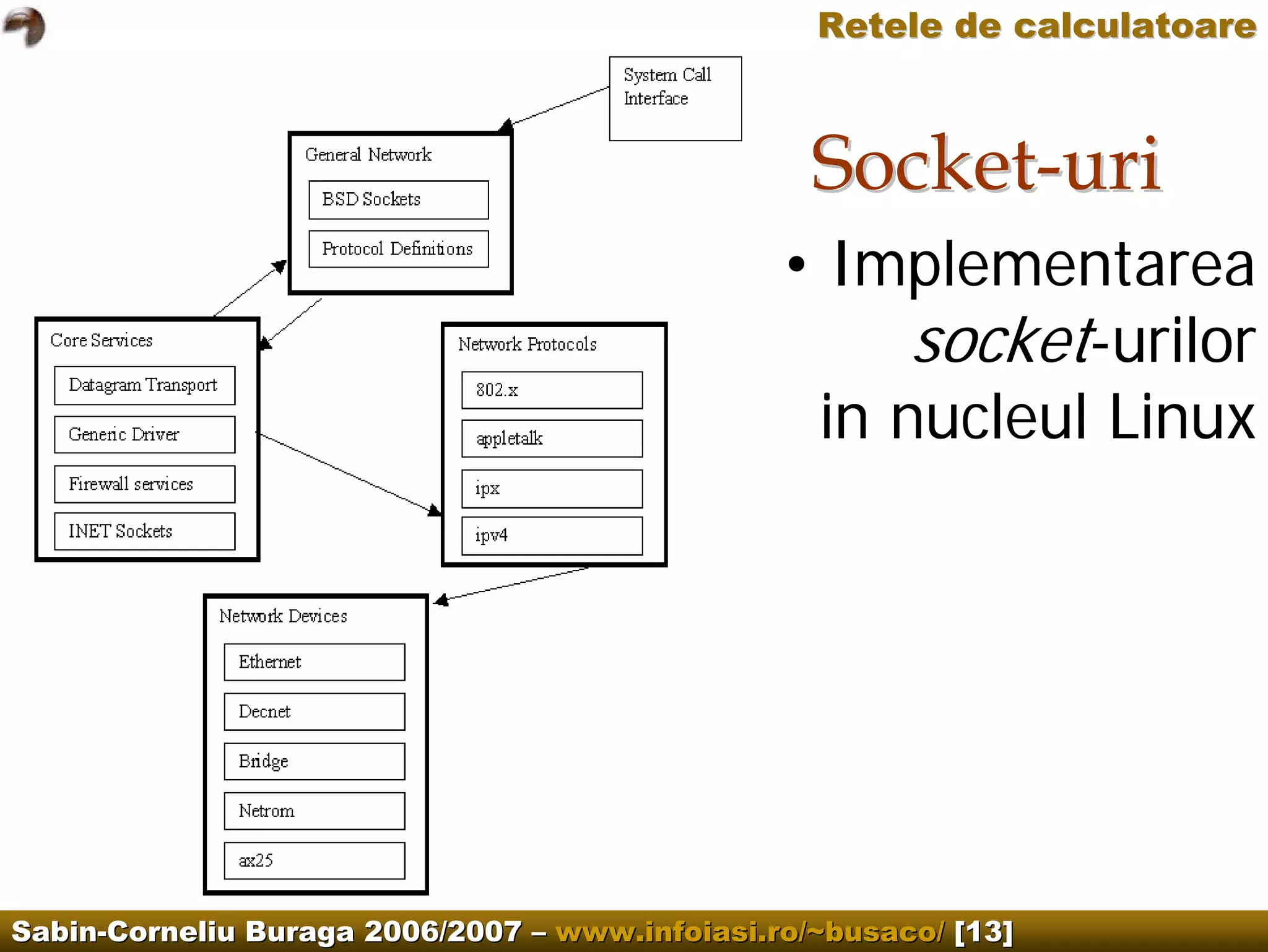 Computer Networks Internet Programming Basics Ppt