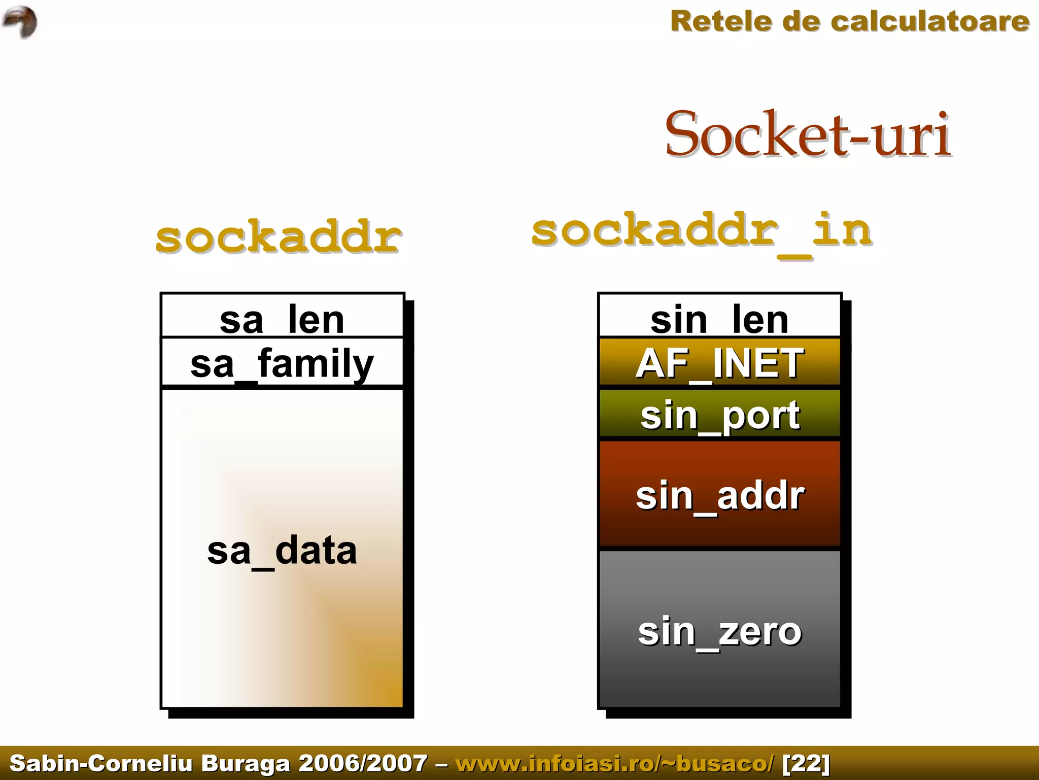 Computer Networks Internet Programming Basics Ppt