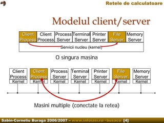 Computer Networks. Internet programming basics | PPT