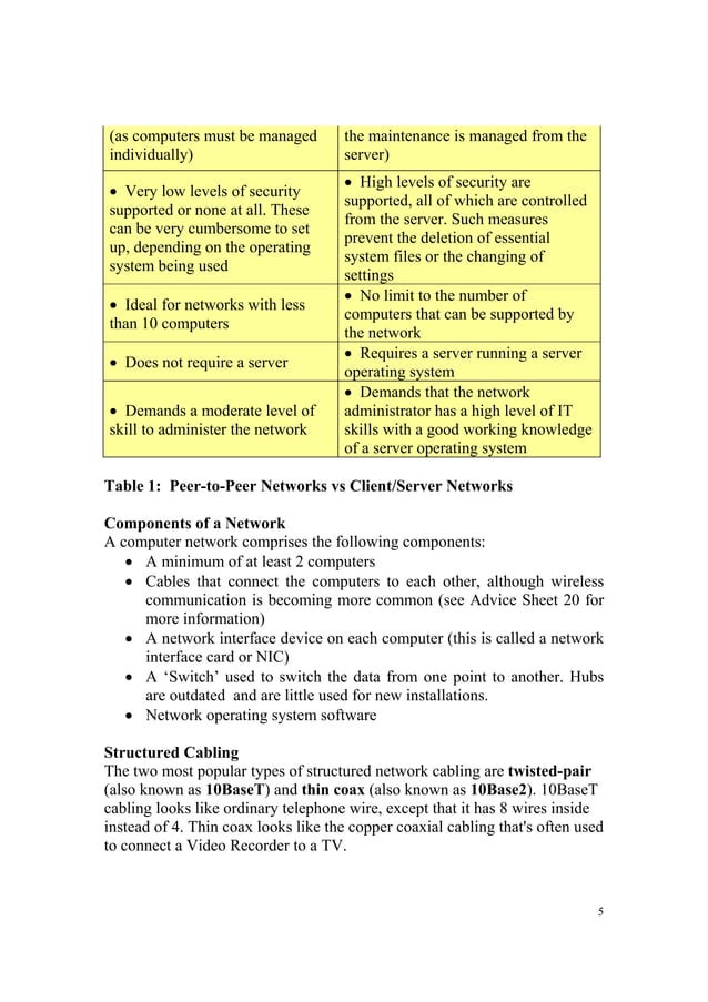 Computer networks--introduction computer-networking | PDF