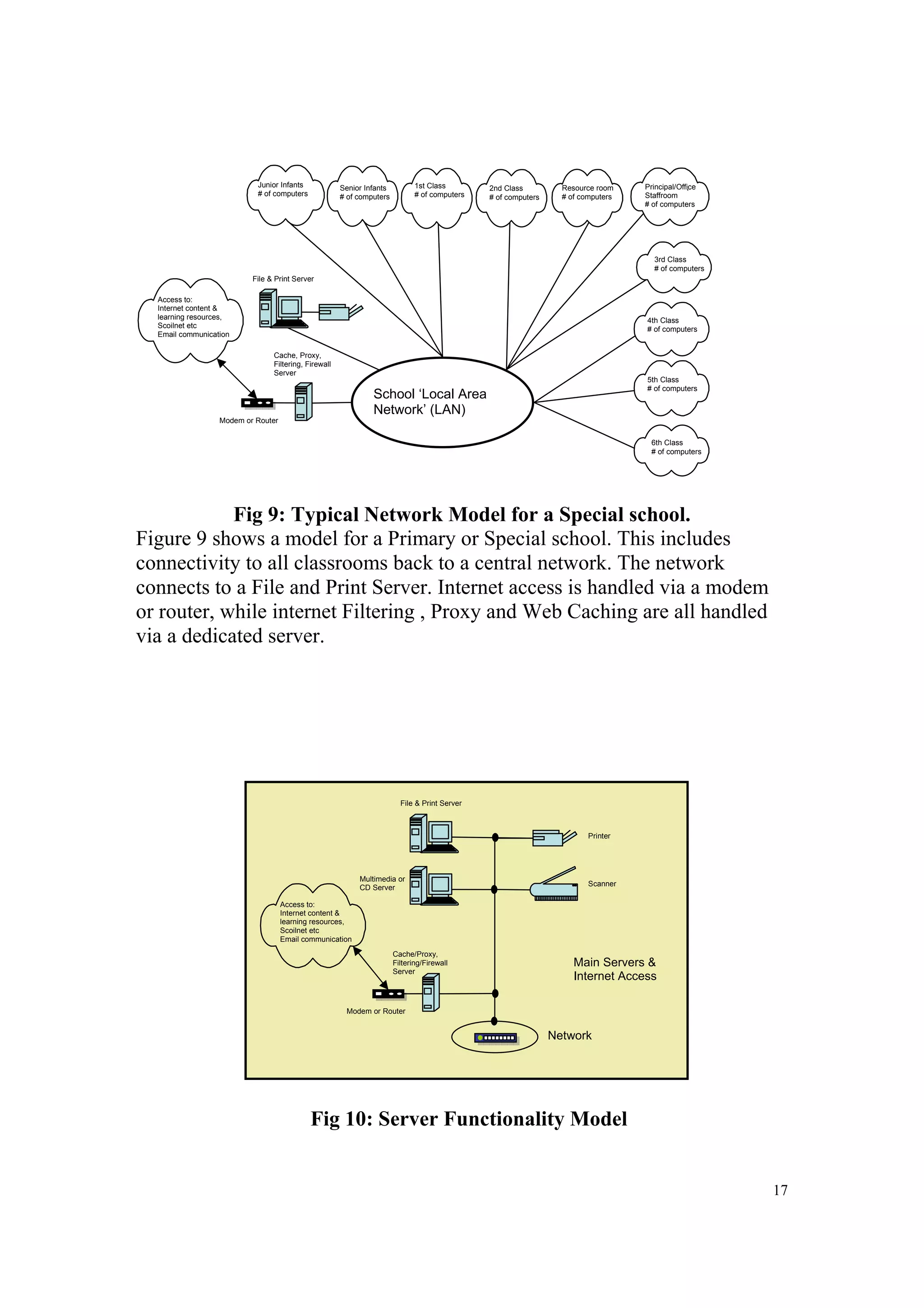 Computer Networks Introduction Computer Networking Pdf