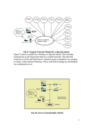 Computer networks--introduction computer-networking | PDF