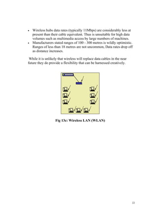 Computer networks--introduction computer-networking | PDF