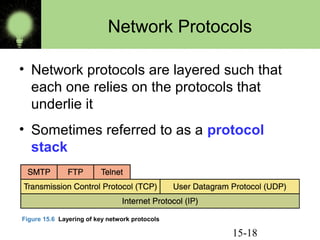 Computer Network - Types & Definition | PPT