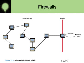 Computer Network - Types & Definition | PPT