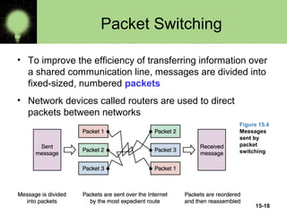 Computer networks--network | PPT