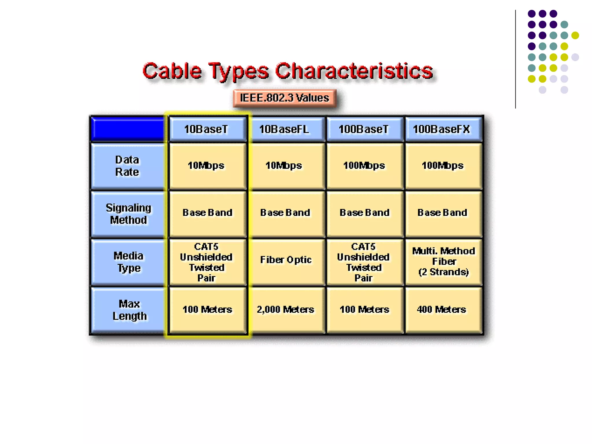 Computer networks--networking hardware | PPT | Computer Networking ...