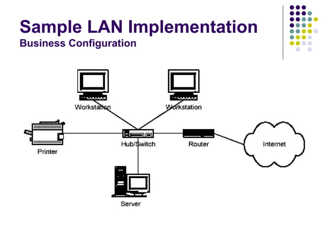 Computer networks--networking hardware | PPT