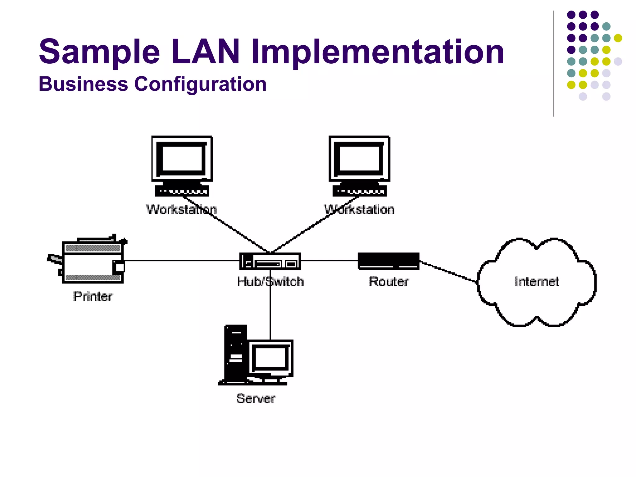 Computer-Networks--Networking_Hardware.pptx