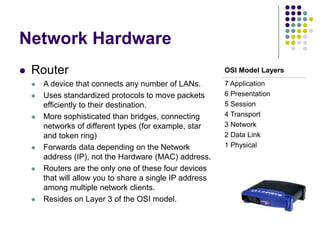 Computer-Networks--Networking_Hardware.pptx | Computer Networking | Computing