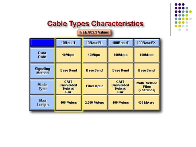 Computer Networks Networkinghardwareppt