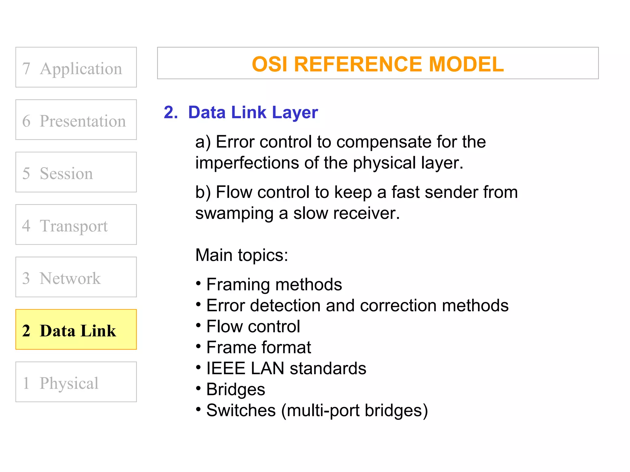 Computer networks--osi model | PPT