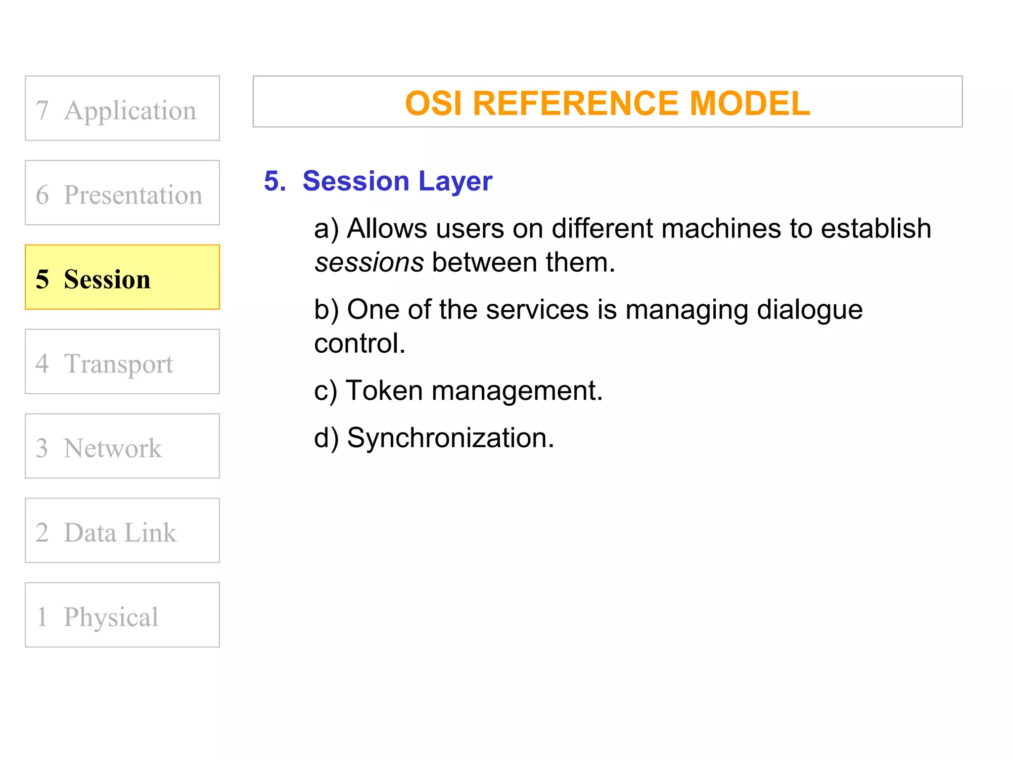 Computer networks--osi model | PPT