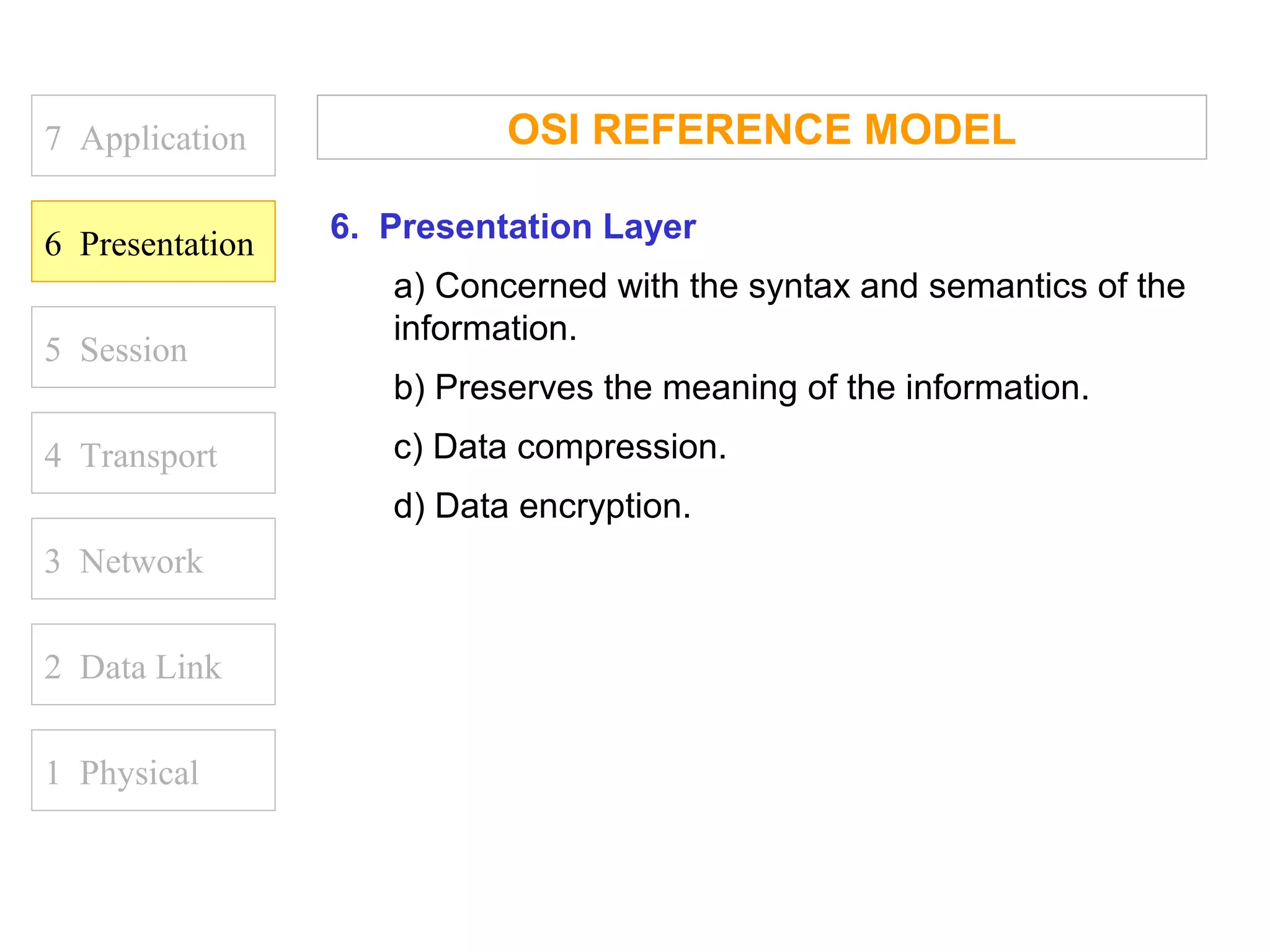 Computer networks--osi model | PPT