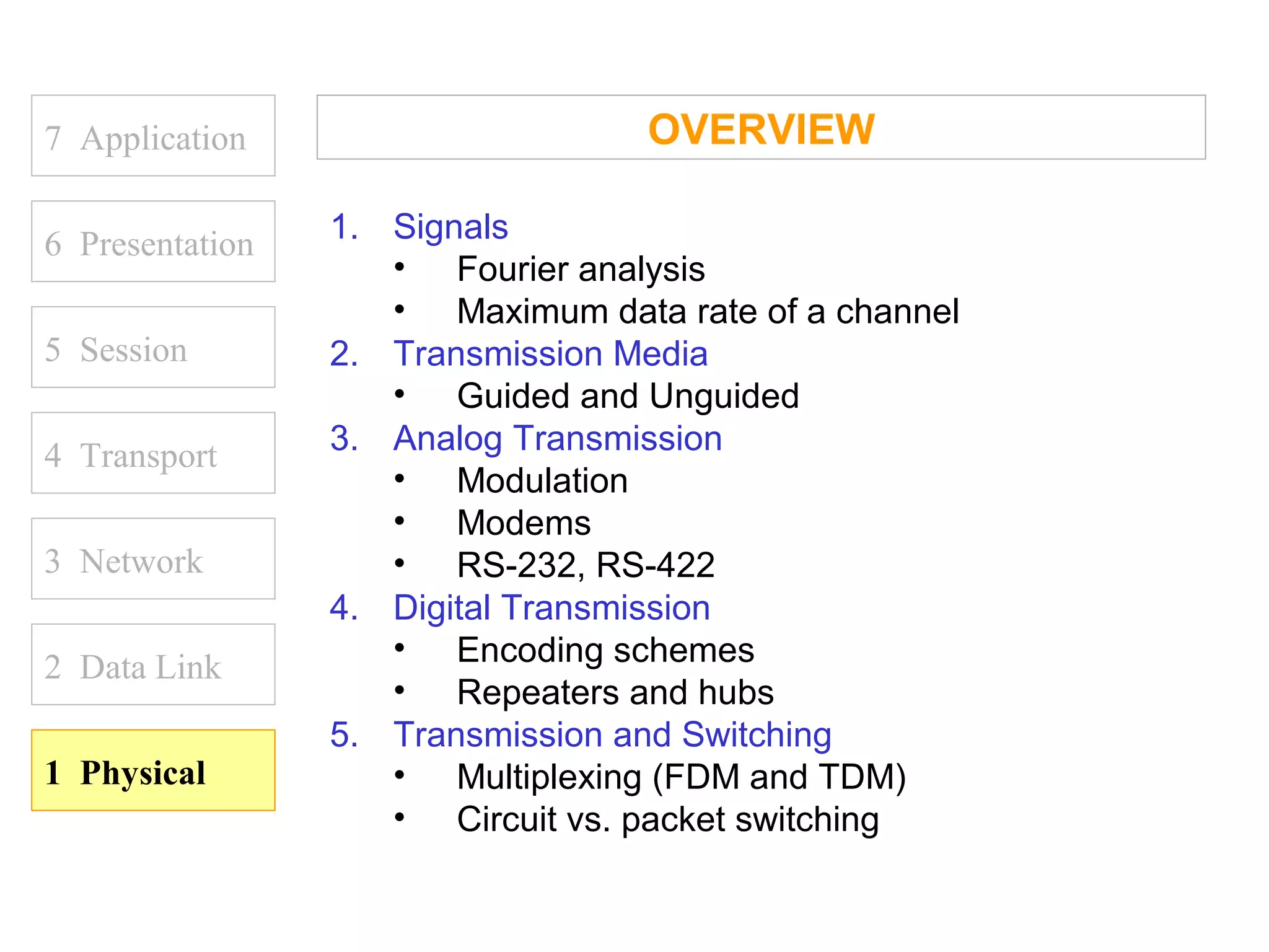 Computer networks--osi model | PPT