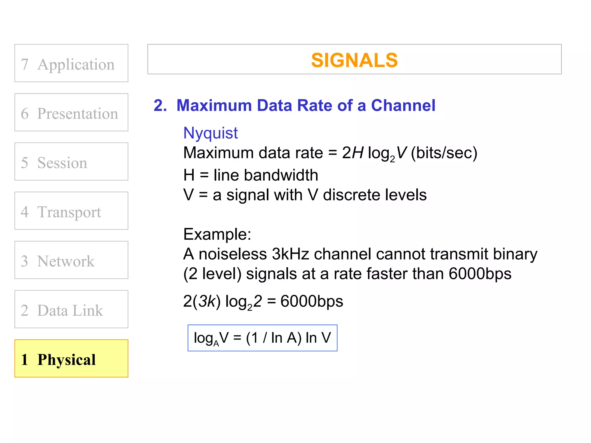 Computer networks--osi model | PPT
