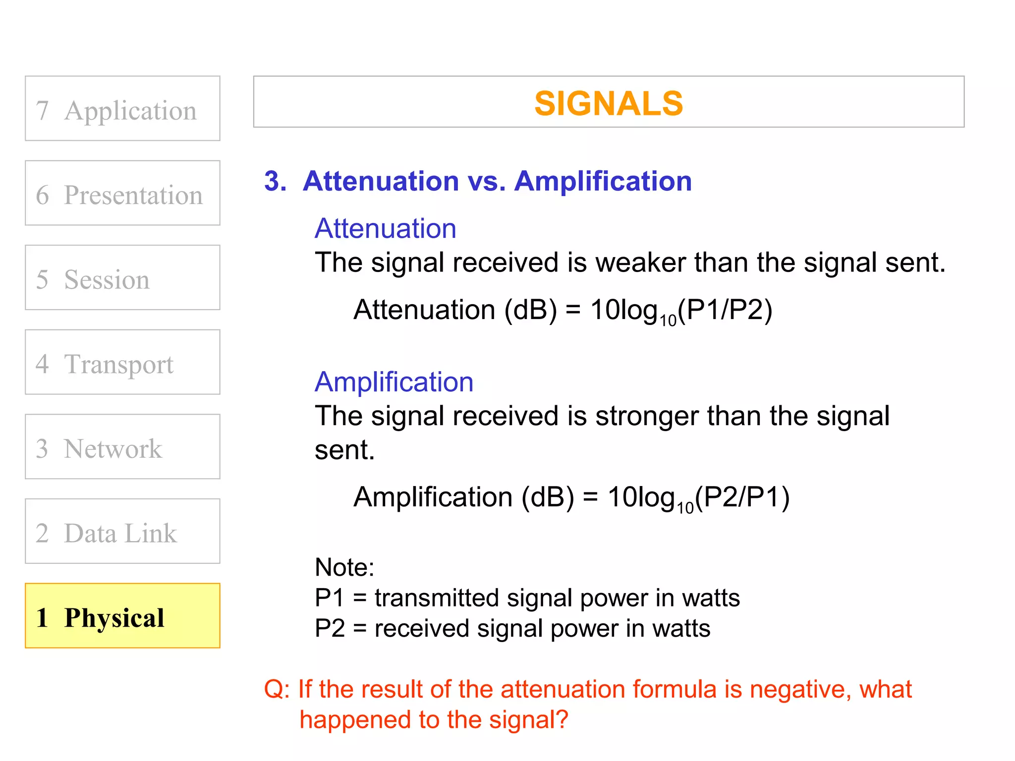 Computer networks--osi model | PPT