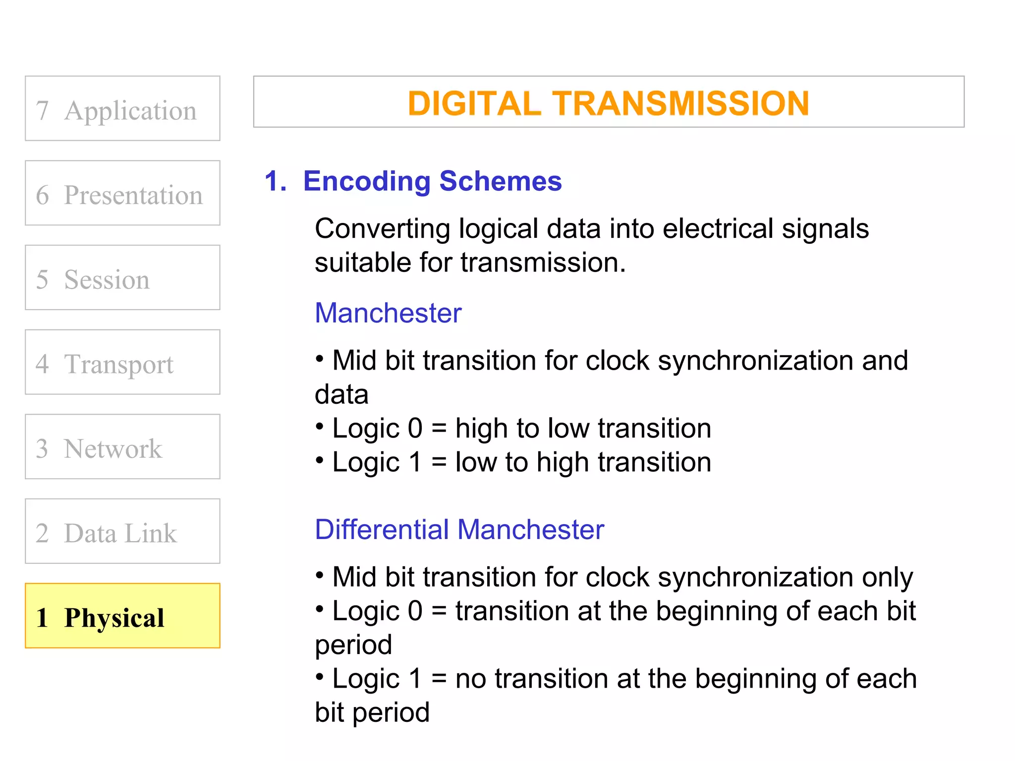 Computer networks--osi model | PPT
