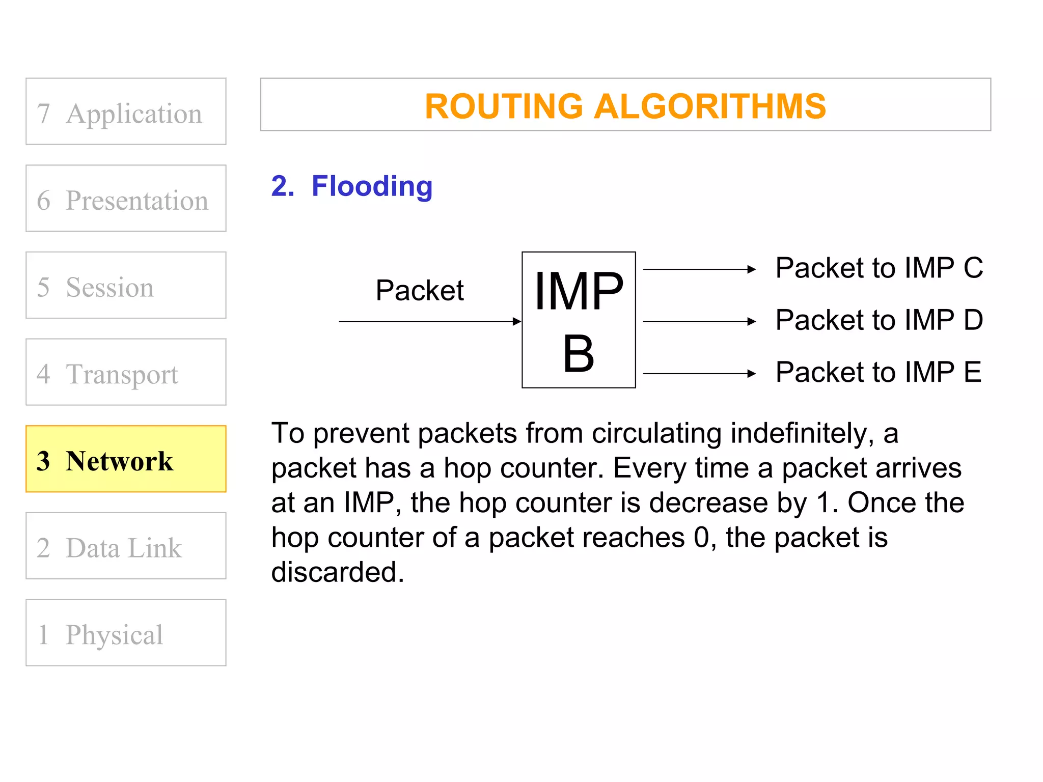 Computer networks--osi model | PPT