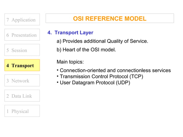 Computer networks--osi model | PPT