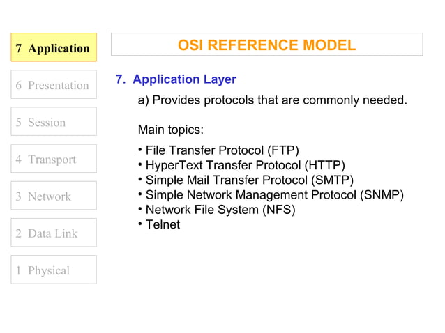 Computer networks--osi model | PPT