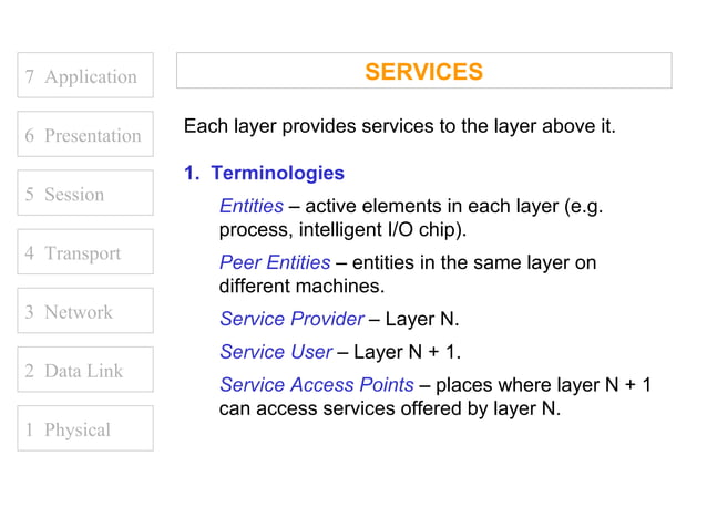 Computer networks--osi model | PPT