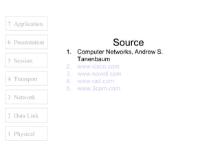 Computer networks--osi model | PPT