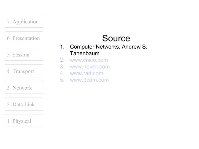 Computer networks--osi model | PPT