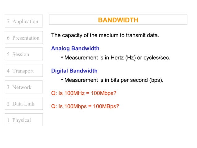 Computer networks--osi model | PPT