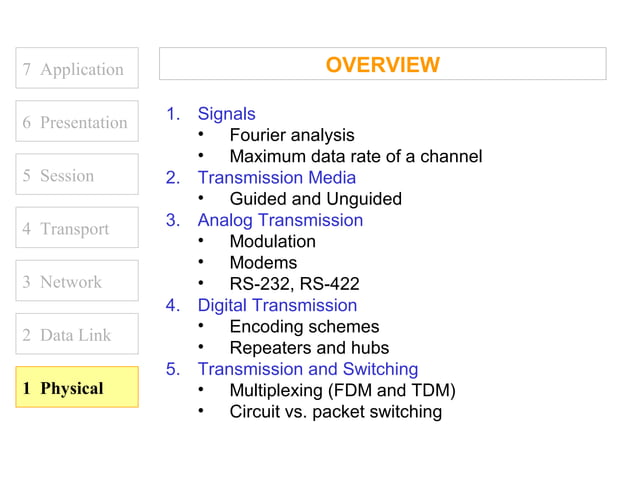 Computer networks--osi model | PPT