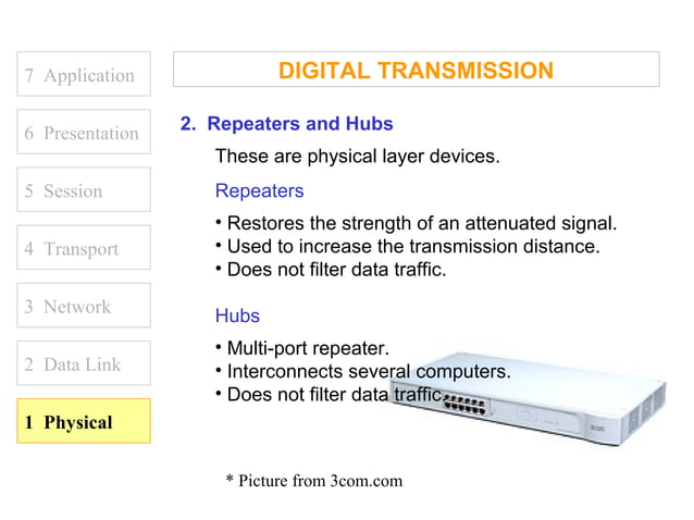 Computer networks--osi model | PPT