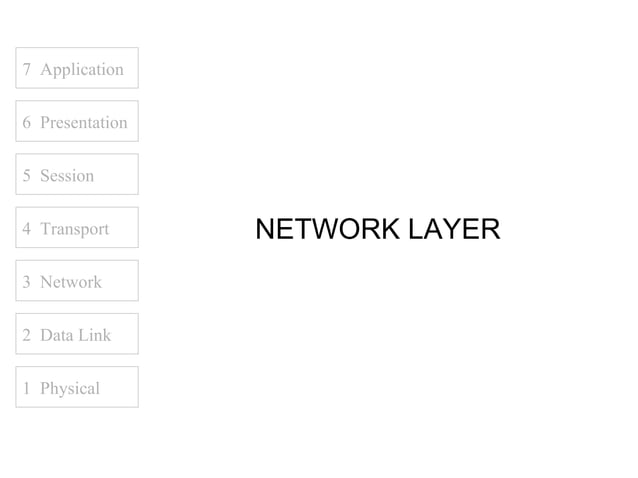 Computer networks--osi model | PPT